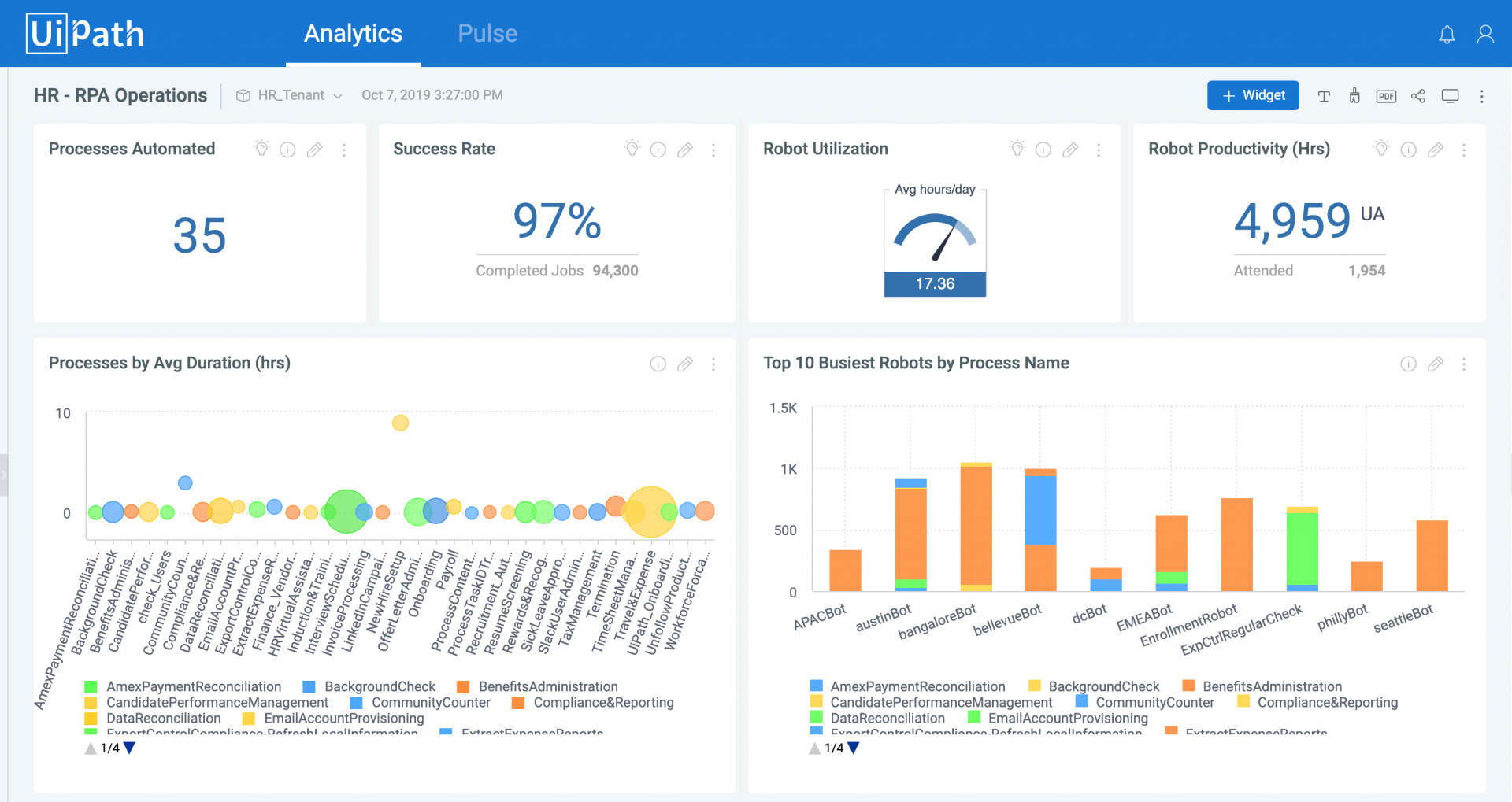 Our Assessment of New UiPath Features - Blackbook.ai